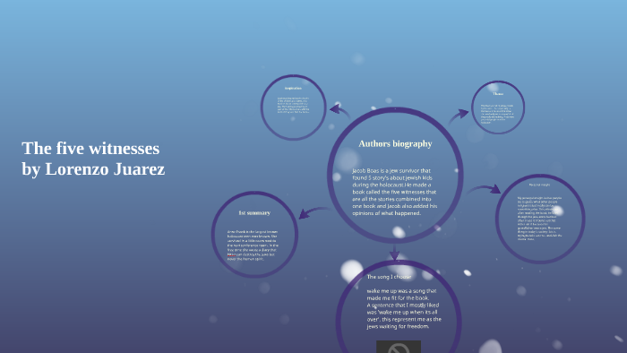 The five witnesses by Lorenzo Juarez on Prezi