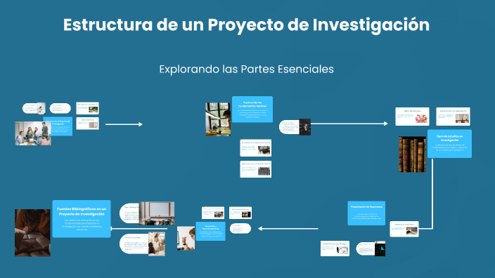 Estructura de un Proyecto de Investigación by Daniel Montiel on Prezi