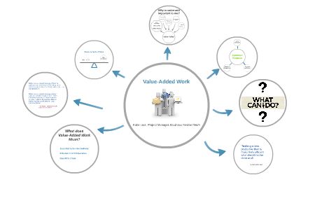 Value - Added Work by T Clarke on Prezi