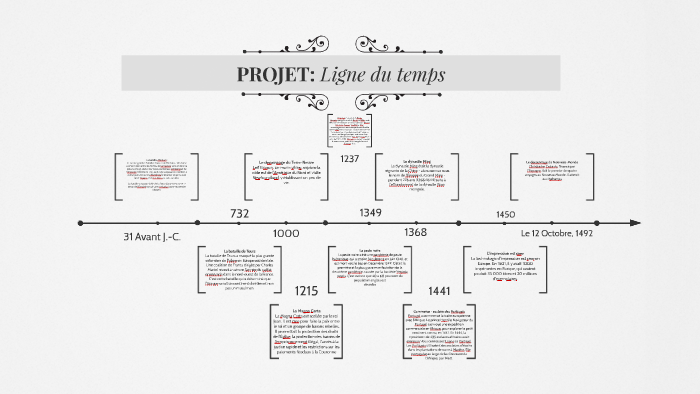 PROJET: Ligne du temps by Zach Marshall on Prezi