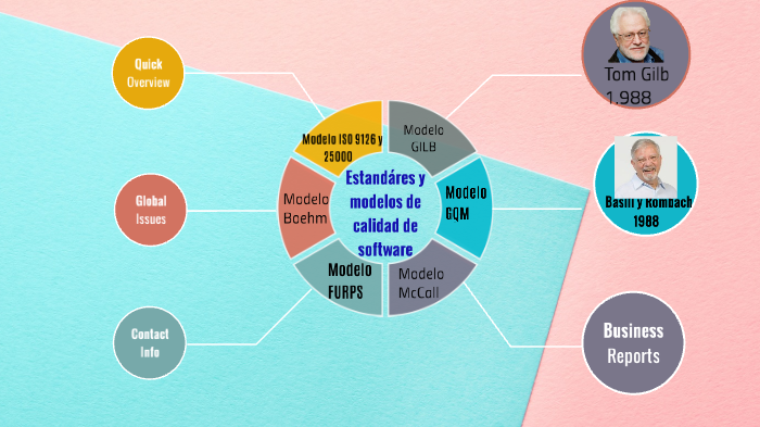 MODELOS DE SOFTWARE by Martha Acevedo on Prezi