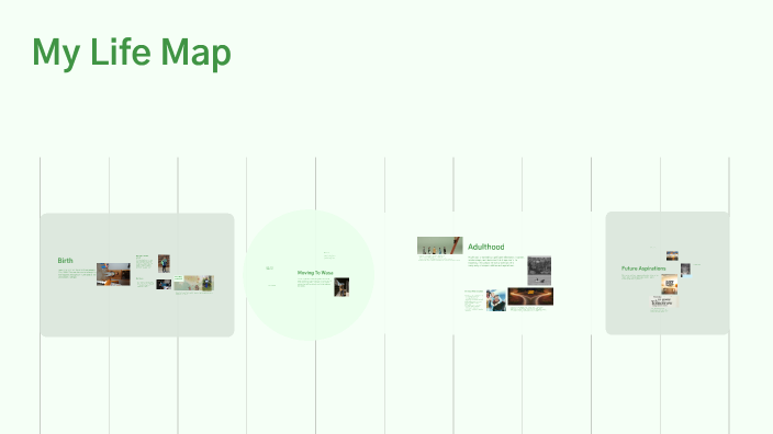 My Life Map by Damien Poulin on Prezi