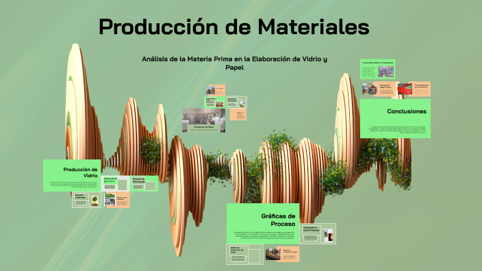 Proceso de Producción de Materiales by SARA SOFIA PAVA ESPITIA on Prezi