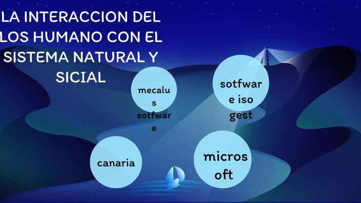la interaccion del ser humano con el sistema natural y social by alexis ...