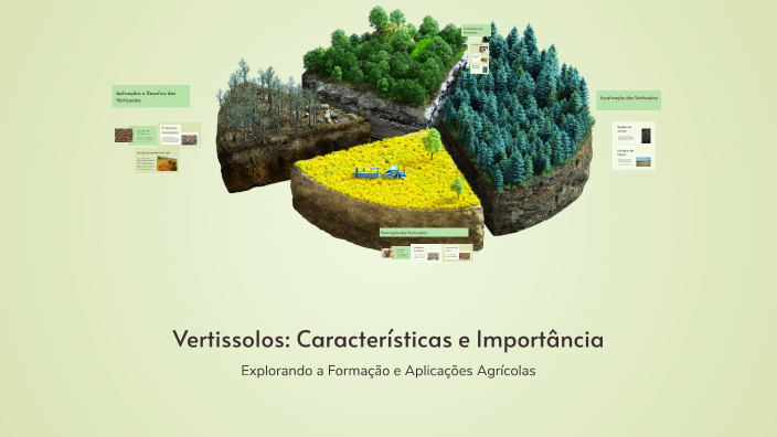 Vertissolos: Características e Importância by Melancholy on Prezi