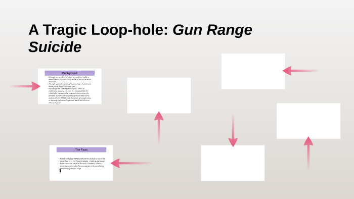Gun Range Suicide by Patrick Ryan on Prezi
