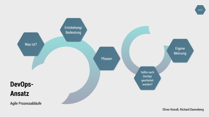 DevOps by Richard Danneberg on Prezi