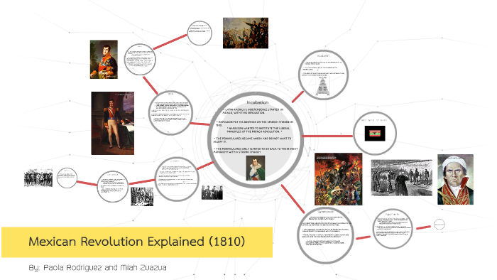 Mexican Revolution Explained (1810) by Paola Rodriguez on Prezi