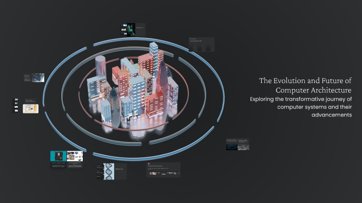 The Evolution and Future of Computer Architecture by Youness Elbardani ...
