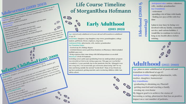 Life Course Timeline by Morgan Hofmann on Prezi