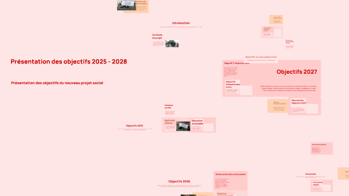 Présentation des objectifs 2025 - 2028 by ISABELLE FERNANDES on Prezi