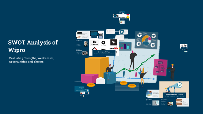 SWOT Analysis of Wipro by Sneha kk on Prezi