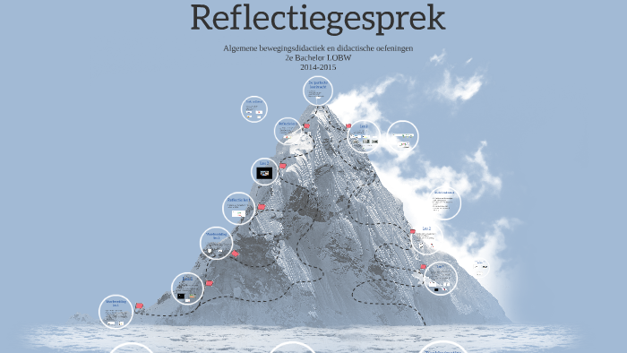 Reflectiegesprek by Karel Herman on Prezi