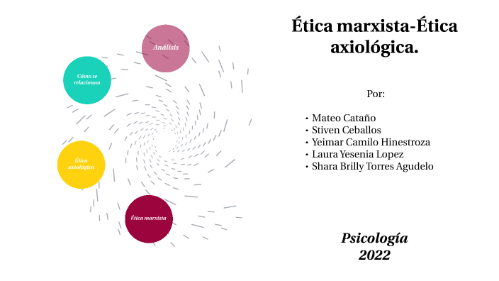 Ética prof. by shara torres on Prezi