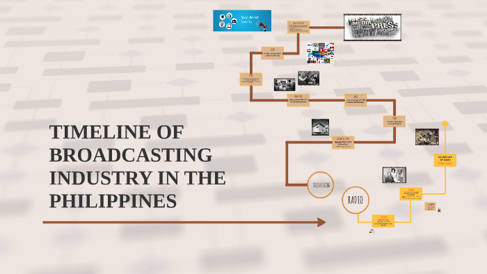 TIMELINE OF BROADCASTING INDUSTRY IN THE PHILIPPINES by Arielle Guinto ...