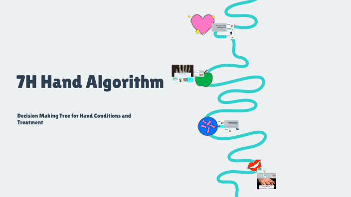 7H Hand Algorithm by Christina Clay on Prezi