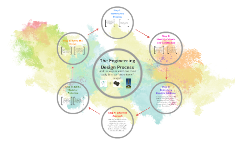 The Engineering Design Process by Jeff Keeler