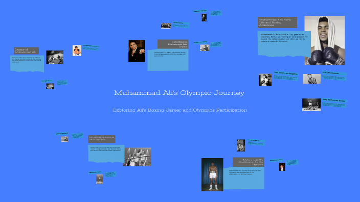Muhammad Ali's Olympic Journey by Eric Willman on Prezi