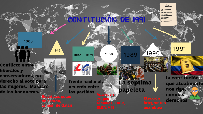 Constitución 1991 By Sindy Ab On Prezi