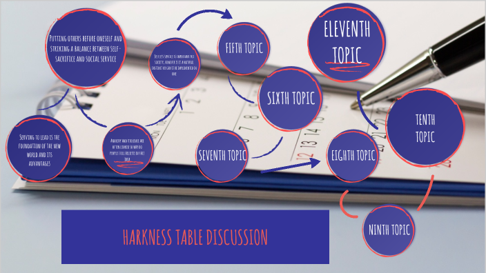 harkness table by ria by Ria Malhotra on Prezi