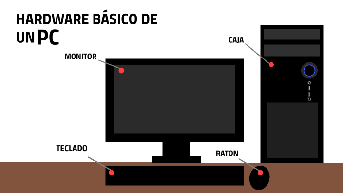 Hardware Básico de un PC by Isabel Camila Gao Feng on Prezi