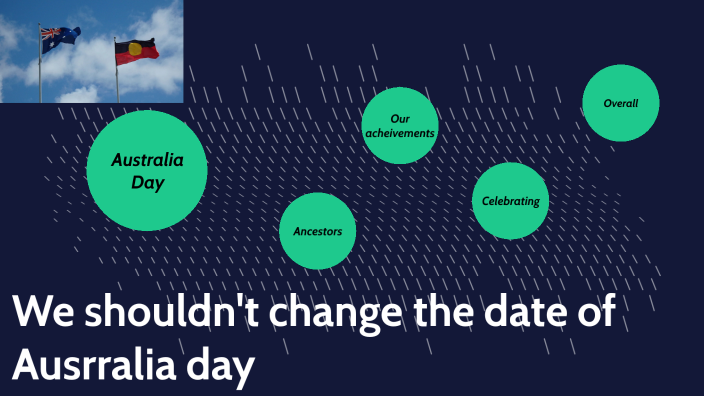 Why we shouldn't change the date of Australia day by Hayley h on Prezi