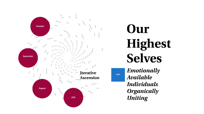 Iteration Schedule by Ben Miller on Prezi