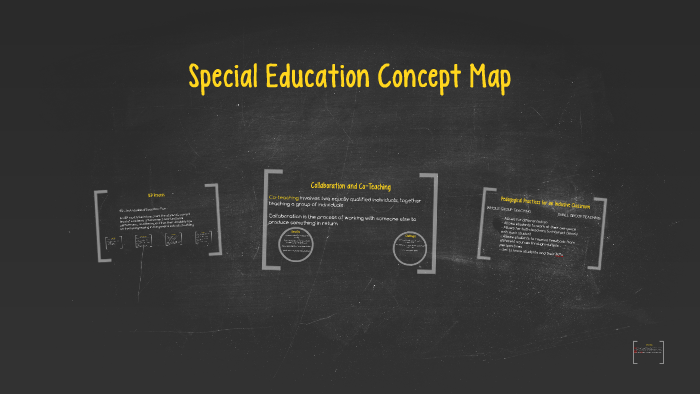 Special Education Concept Map by Valerie Koehne on Prezi