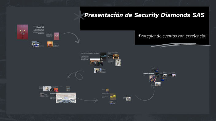 Presentación de Security Diamonds SAS by Angel Puente on Prezi