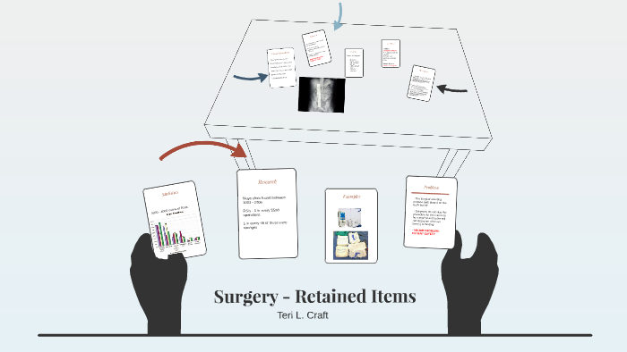 Surgery - Retained Items by Teri Craft on Prezi