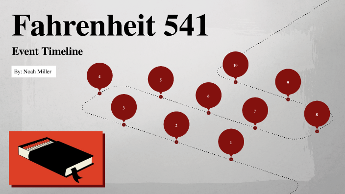 Fahrenheit 451 Timeline by Noah Miller on Prezi