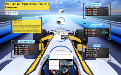 Pre-Cal Car Depreciation Project : Crossover by Olivia Suniura on Prezi