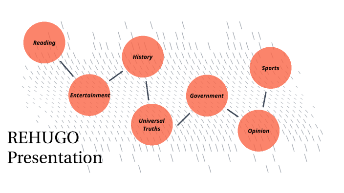 REHUGO presentation by Haylie Rimmey on Prezi