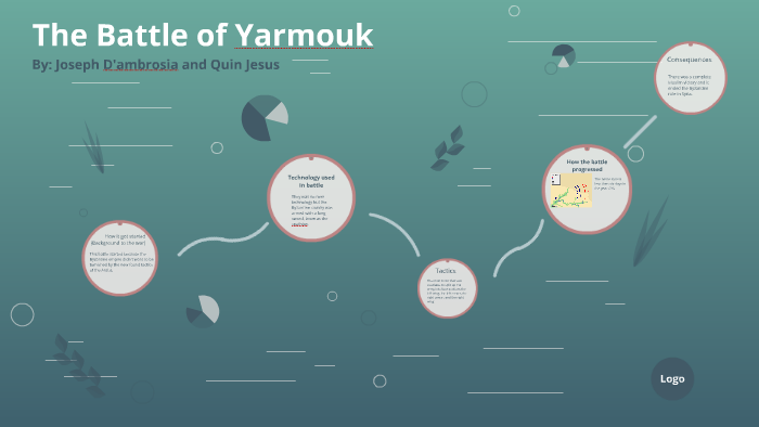The Battle of Yarmouk by Quinlan Jesus on Prezi
