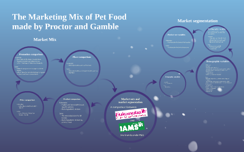 The Marketing Mix of Pet Food by Yi Z on Prezi