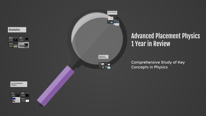 Advanced Placement Physics 1 Year in Review by Alan Dion on Prezi