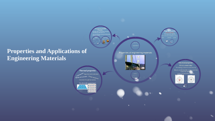 Properties & Applications of Engineering Materials Lesson 2 by Andrew ...