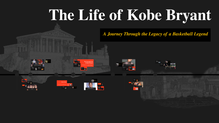 The Life of Kobe Bryant by Vinicius Andrade on Prezi