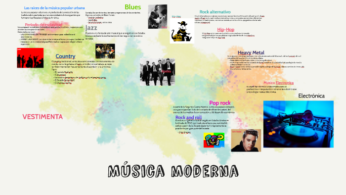 Evolución de la musica moderna by Rafa Barreto on Prezi