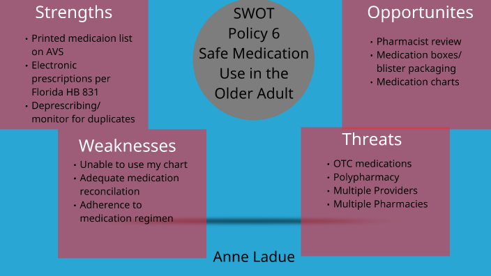 SWOT Analysis of Safe Medication Use in the Older Adult by Anne Ladue ...