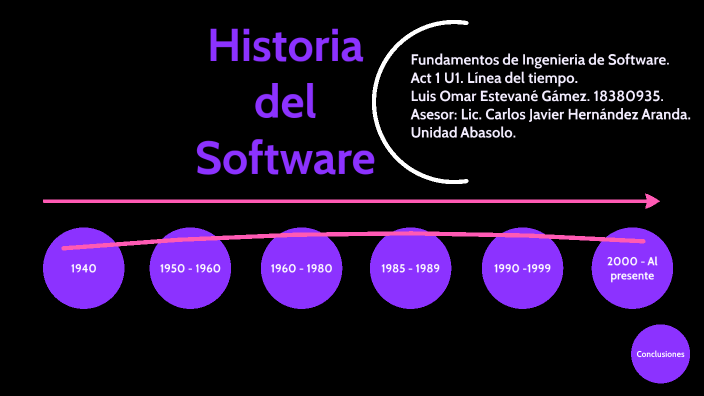 Historia del software by Luis Omar Estevané Gámez on Prezi