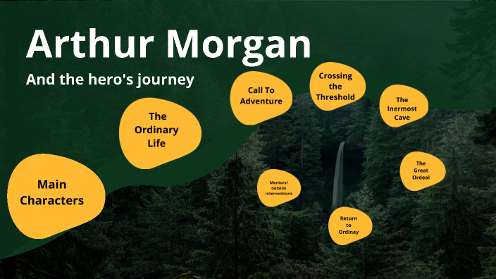 Arthur Morgan by Liam Curran on Prezi