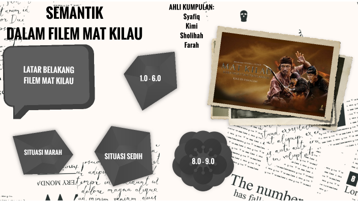 by Syafiq Ikhwan on Prezi