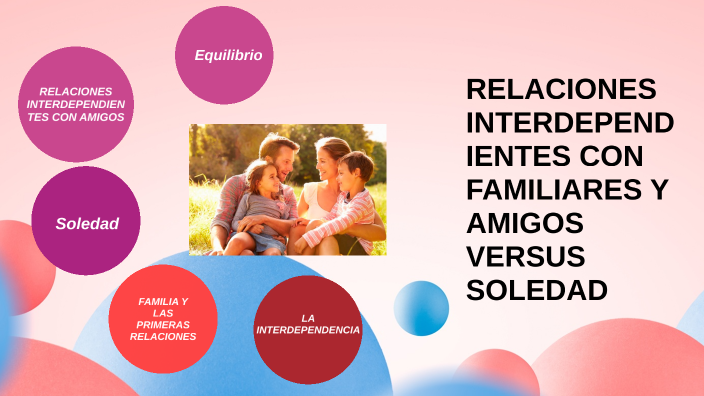 RELACIONES INTERDEPENDIENTES CON FAMILIARES Y AMIGOS VS SOLEDAD by ...