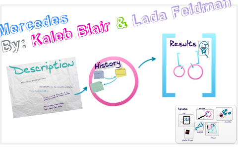 Mercedes by Lada Feldman on Prezi