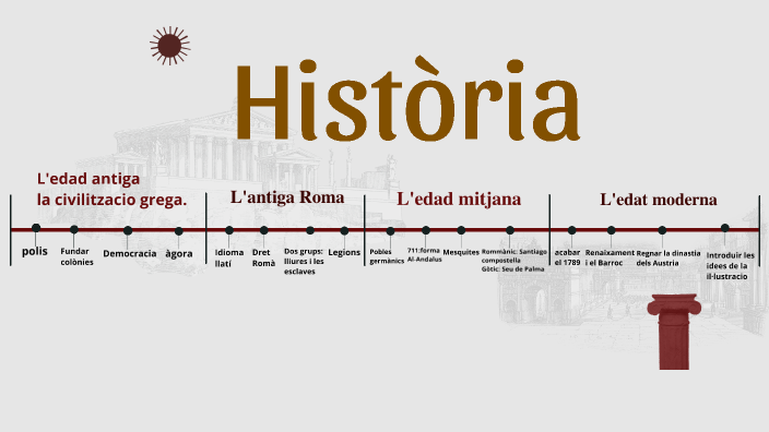 The Stages of History by katerina kyslashko on Prezi