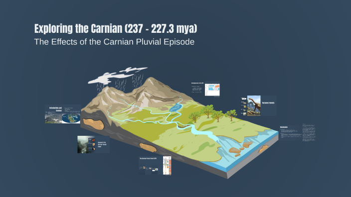 Exploring the Carnian: The Effects of the Carnian Pluvial Episode by ...