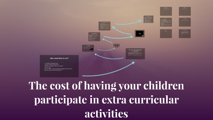 The cost of having your children participate in extra curric by Shannon ...