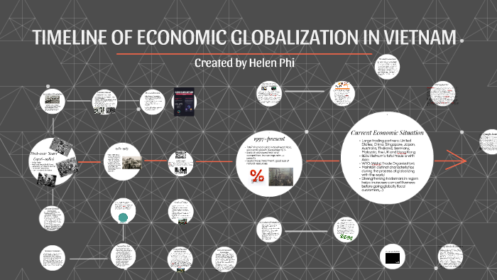 Timeline of Economic Globalization in Vietnam by Helen Phi on Prezi