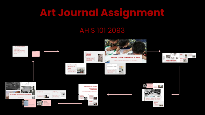 Exploring Thematic Journeys: Reading Journal for AHIS 101 by Kieffer ...